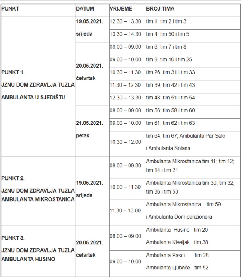 Objavljen raspored za naredna tri dana: Za stanovništvo Tuzle stiglo ...